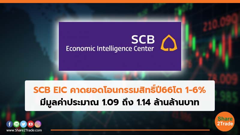 SCB EIC คาดยอดโอนกรรมสิทธิ์ปี66โต 1-6% มีมูลค่าประมาณ 1.09 ถึง 1.14ล้านล้านบาท | Share2Trade